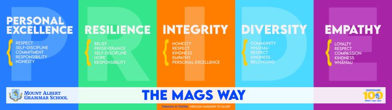 The MAGS Way - Mount Albert Grammar School